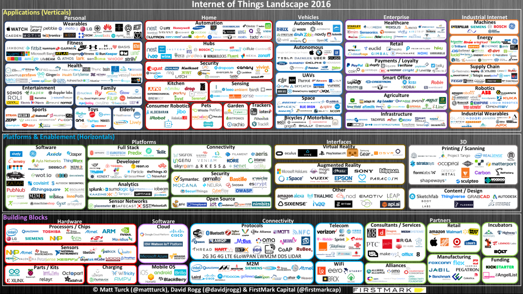 The 2016 IoT Landscape. - amtiss - Heavy Equipment Maintenance Solution