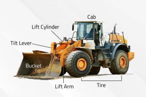 Bagian dan Fungsi Wheel Loader - Pengangkut dan Pengeruk Material ...